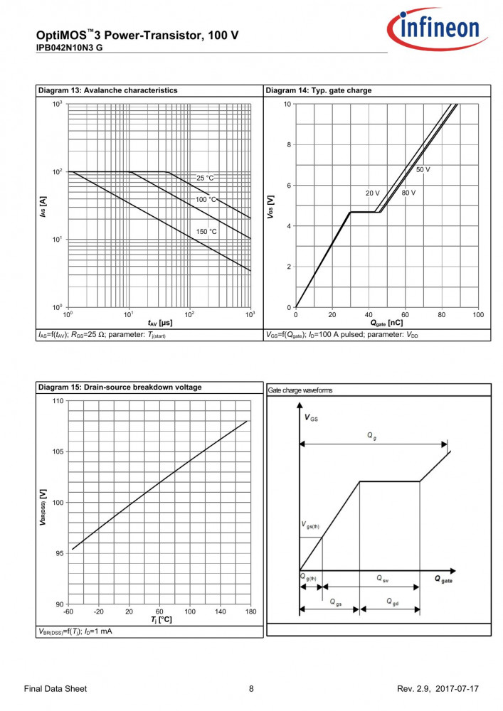 IPB042N10N3G datasheet page 8