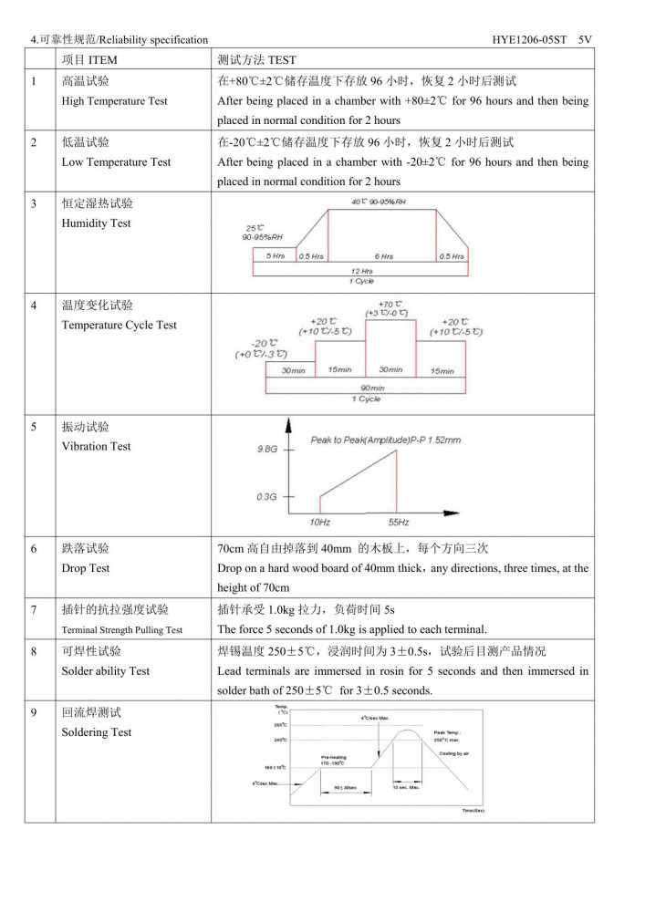 HYE1206-05ST specification page 3