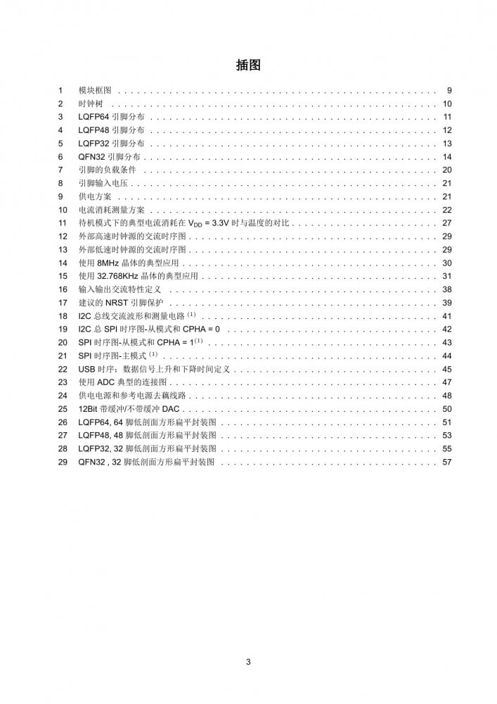 MM32F103xx datasheet page 4