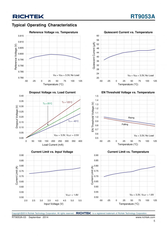 RT9053A datasheet page 5