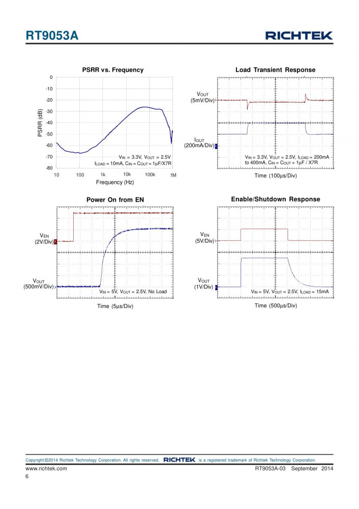 RT9053A datasheet page 6