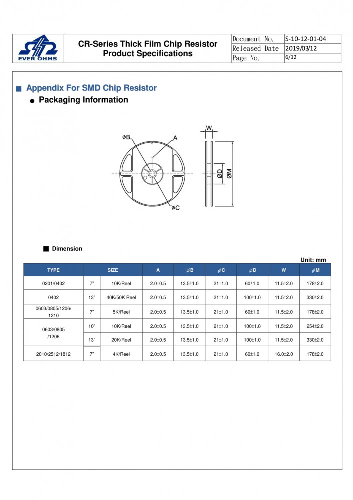 EVER OHMS CR series datasheet page 6