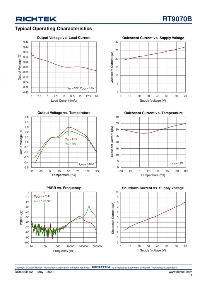 RT9070BGB datasheet page 7