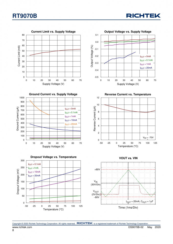 RT9070BGB datasheet page 8