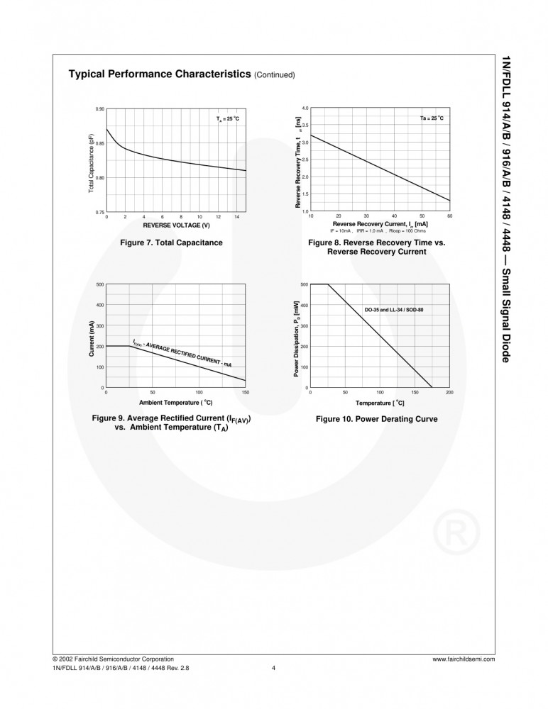 1N4148 datasheet page 4