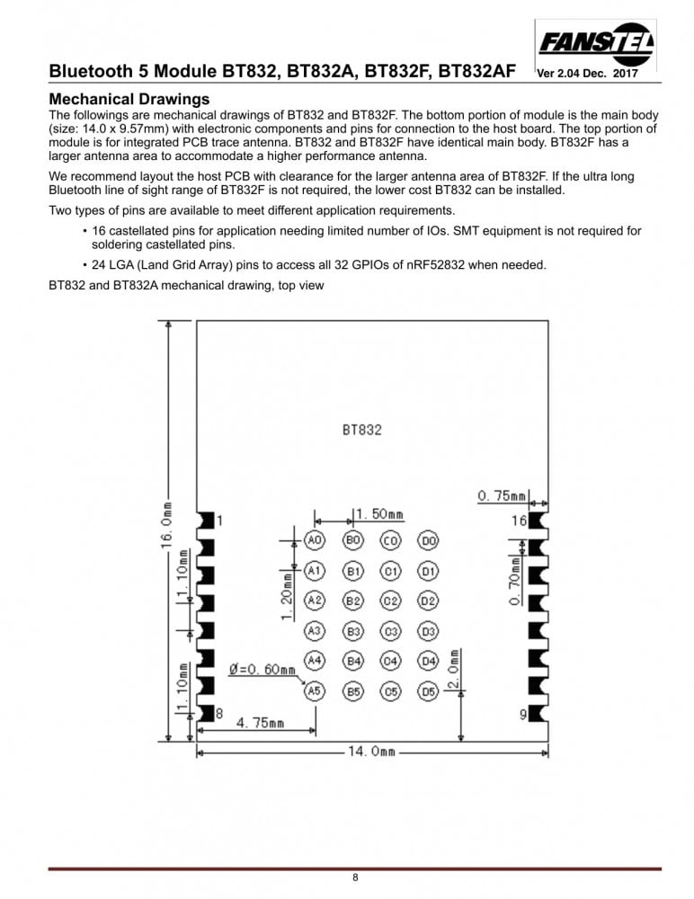 BT832F datasheet page 8