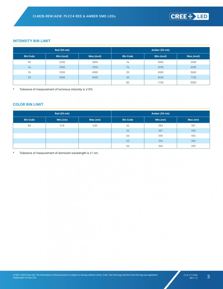 CLM2B-REW/AEW datasheet page 3