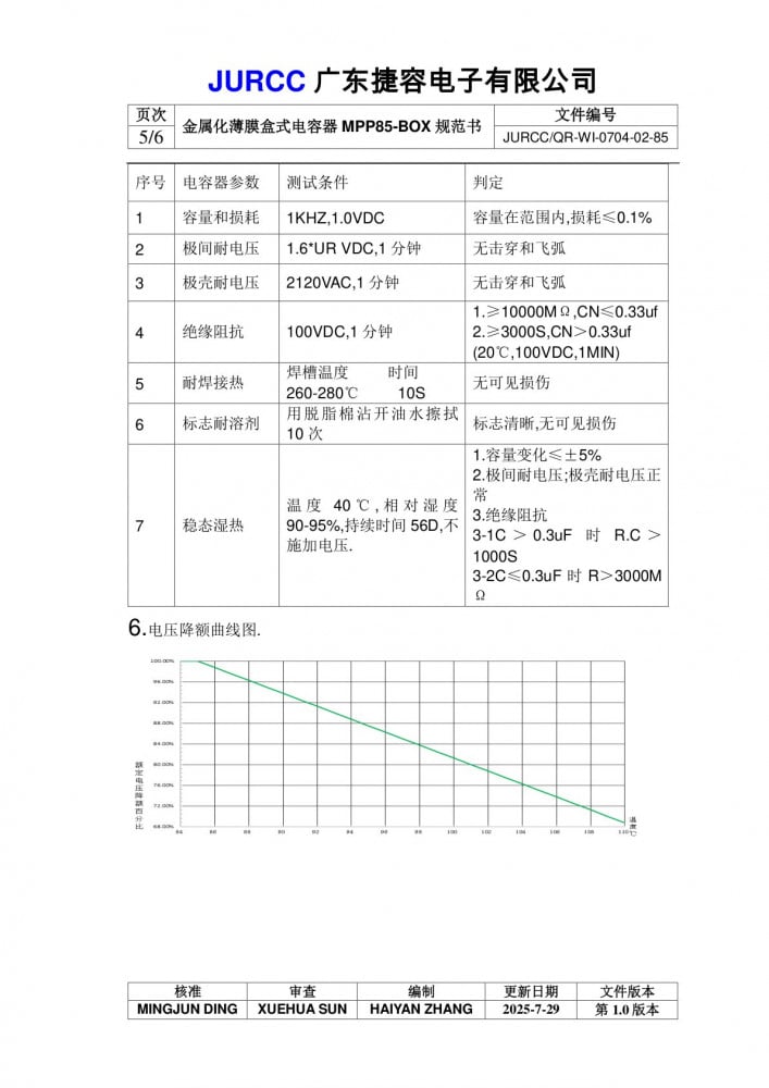 JURCC MPP85-BOX specification page 5