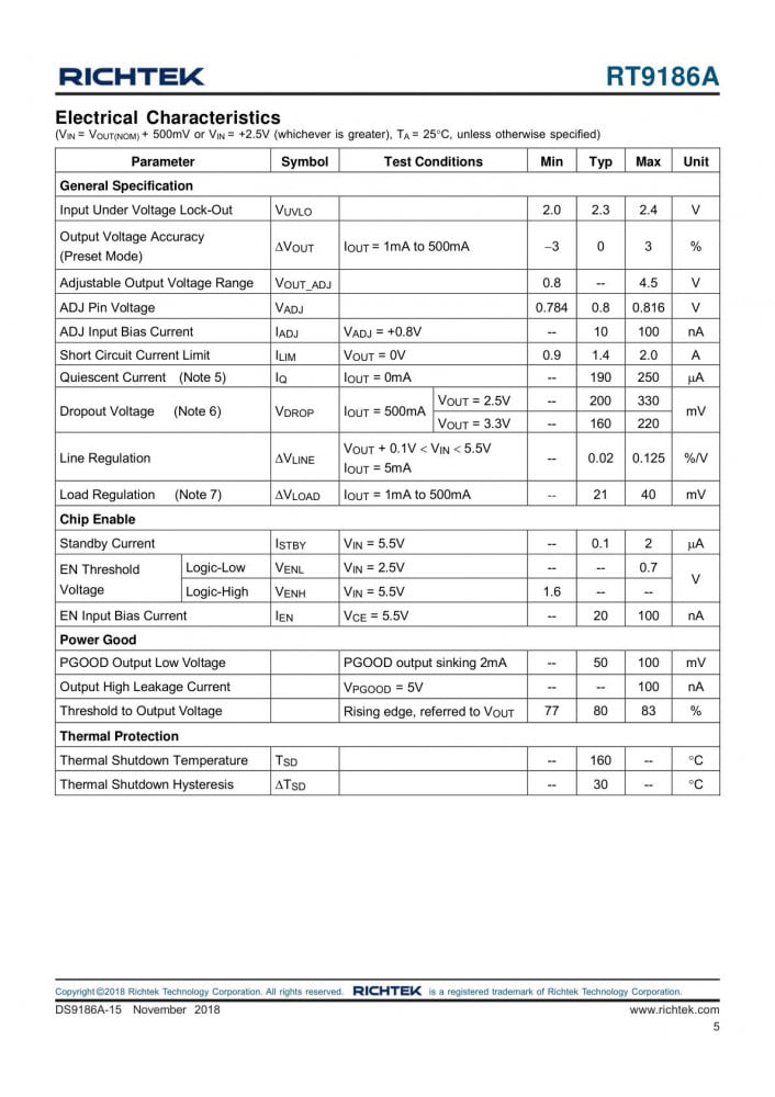 RT9186A datasheet page 5