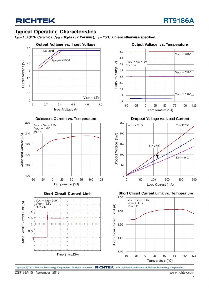 RT9186A datasheet page 7