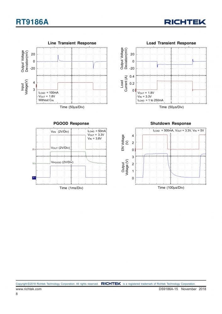 RT9186A datasheet page 8
