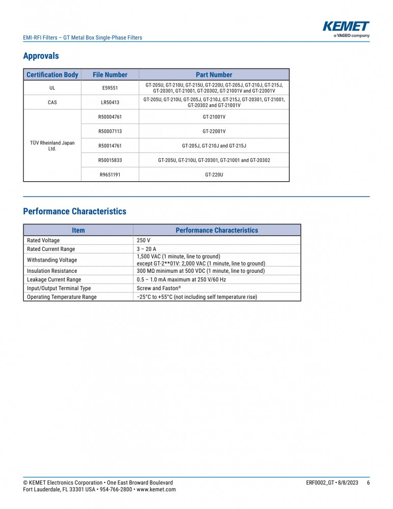 KEMET GT series datasheet page 6
