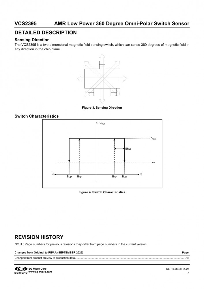 VCS2395 datasheet page 5