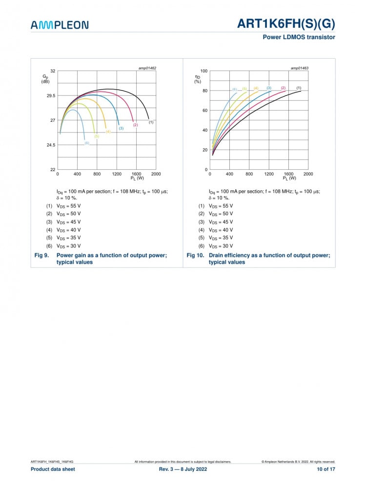 ART1K6FHU datasheet page 10