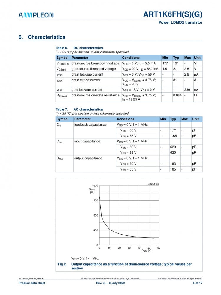 ART1K6FHU datasheet page 5