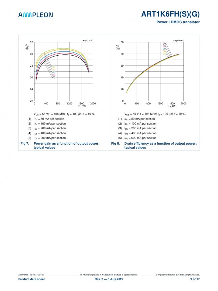 ART1K6FHU datasheet page 9