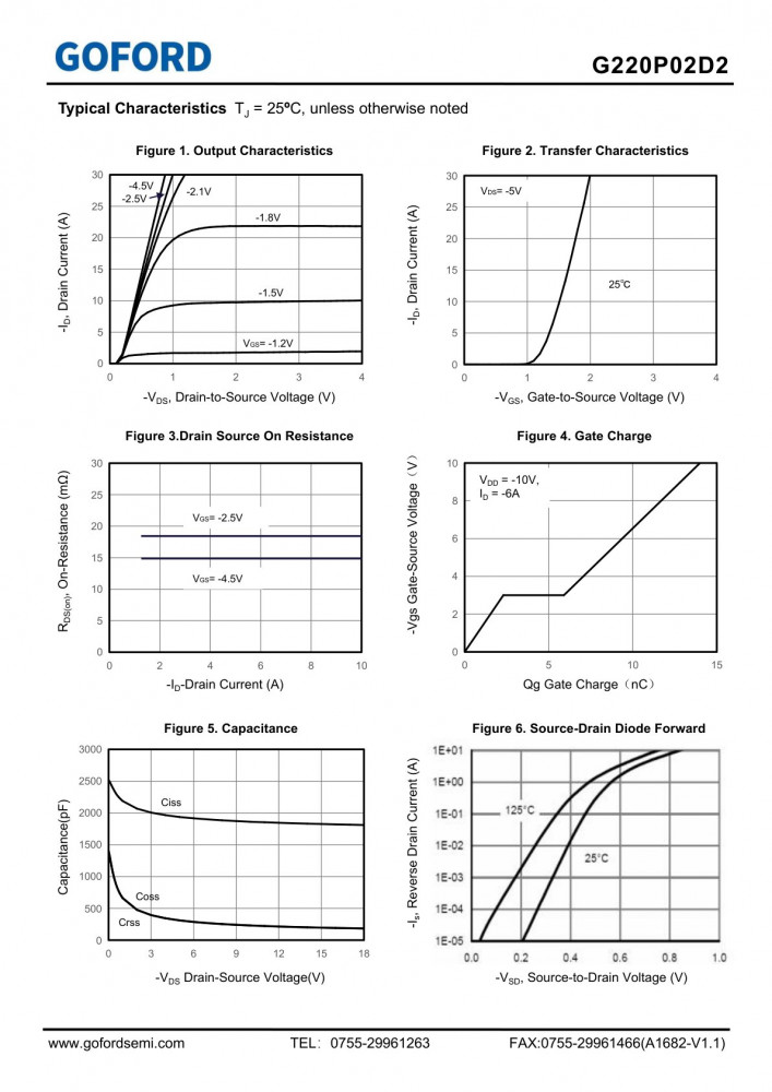 G220P02D2 datasheet page 4