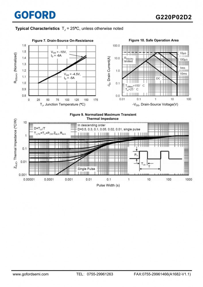 G220P02D2 datasheet page 5