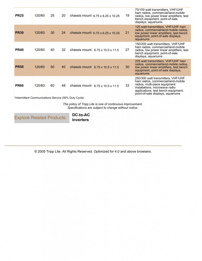 PR10 technical document page 2