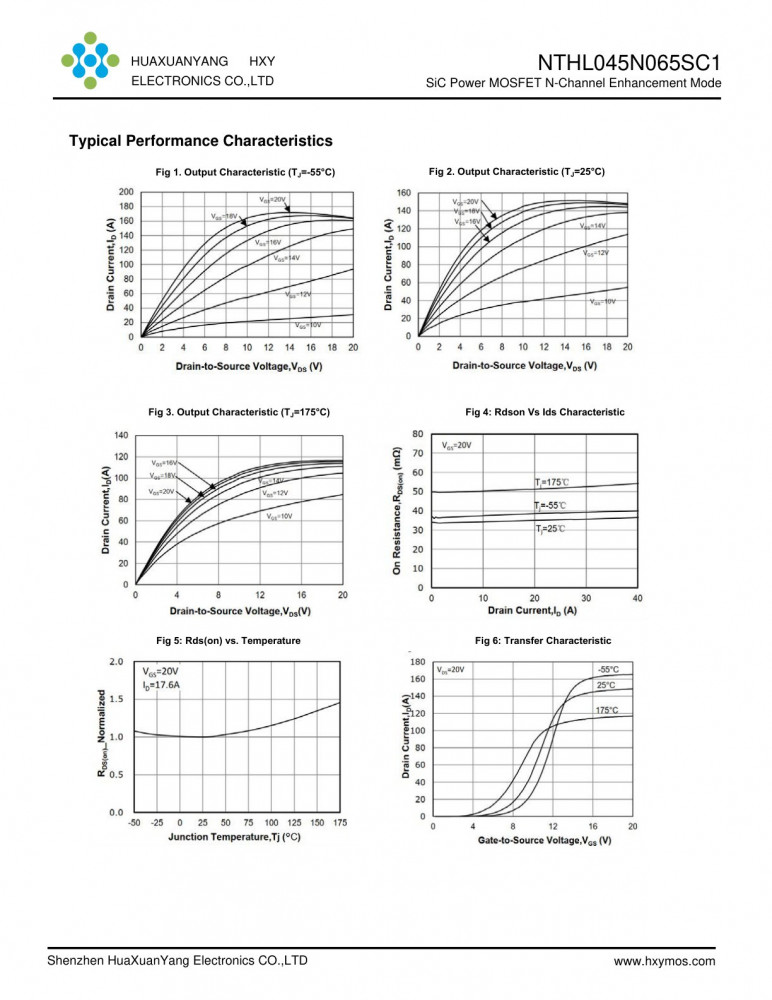 NTHL045N065SC1-HXY datasheet page 4