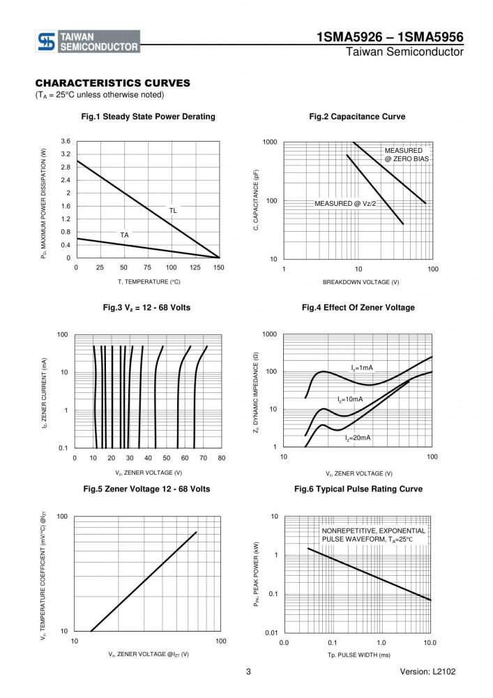 1SMA5941 datasheet page 3