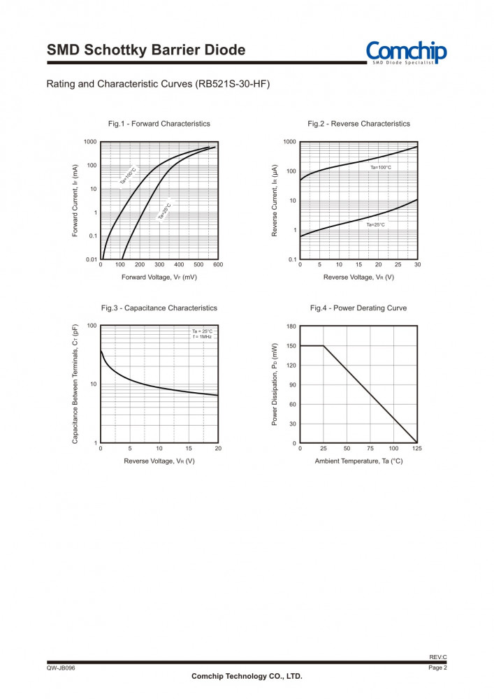 RB521S-30-HF datasheet page 2