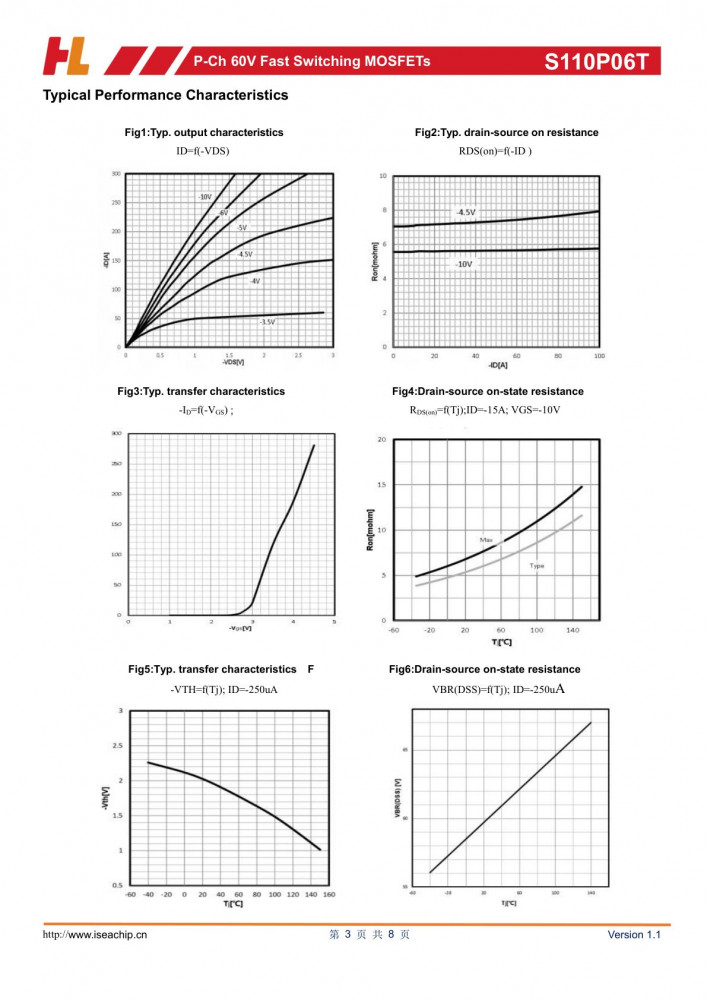S110P06T datasheet page 3