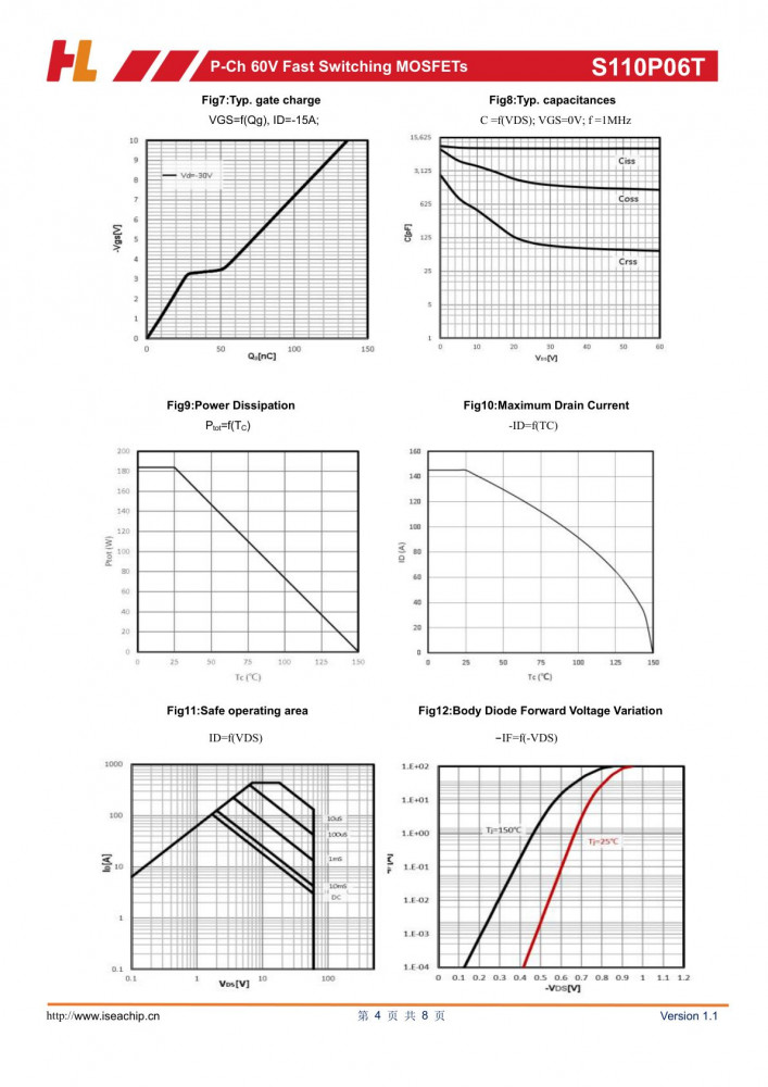 S110P06T datasheet page 4