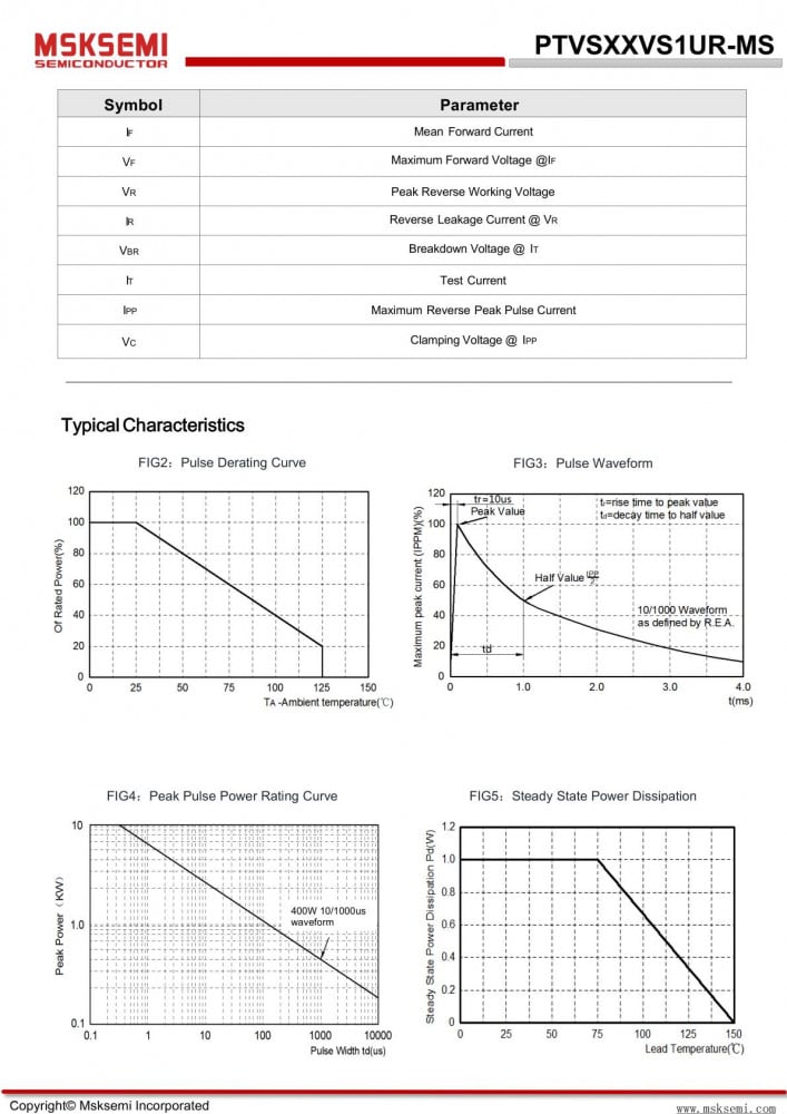 PTVS12VS1UR-MS datasheet page 5