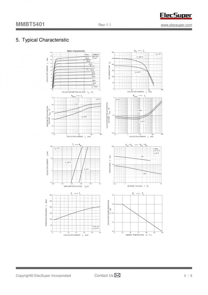 MMBT5401 datasheet page 3