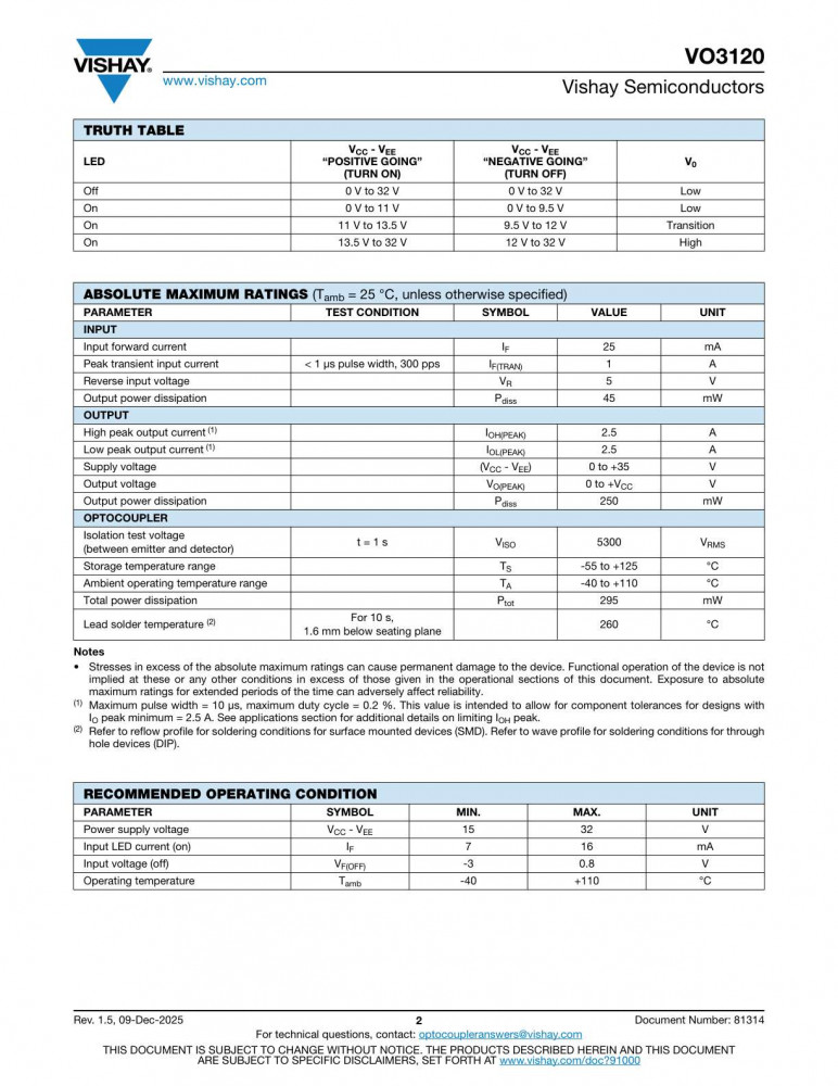 VO3120 datasheet page 2