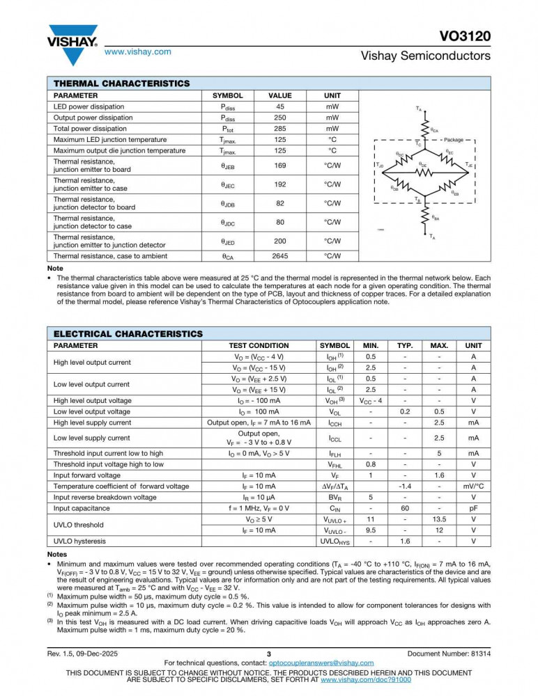 VO3120 datasheet page 3