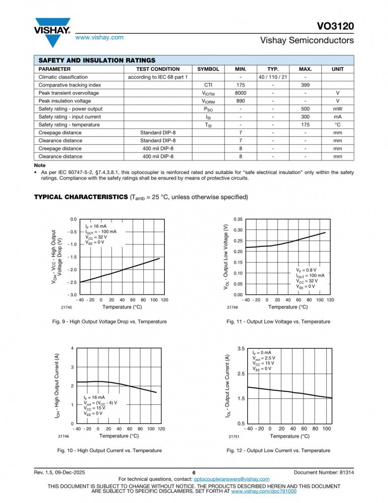 VO3120 datasheet page 6