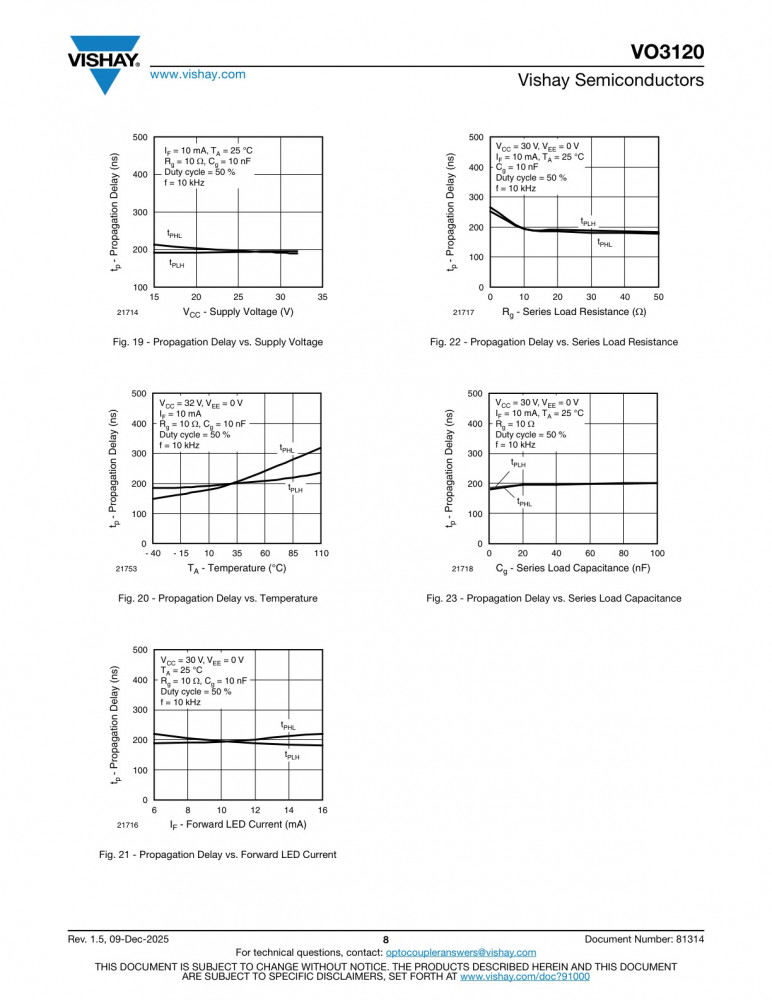 VO3120 datasheet page 8