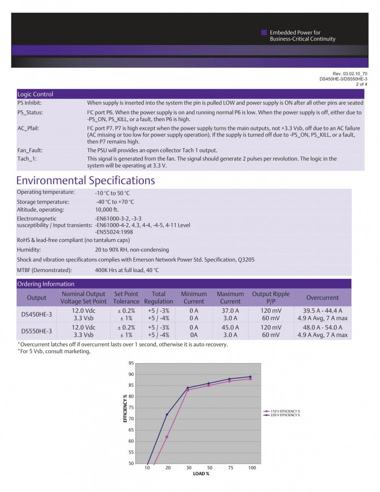 DS550HE-3-002 product document page 2