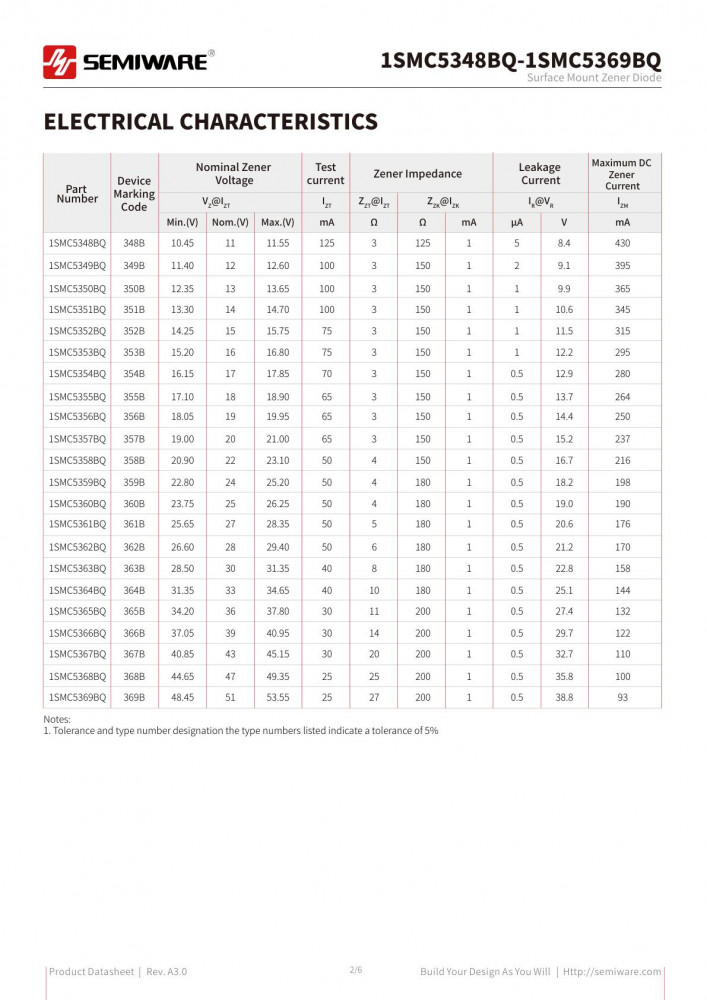 SEMIWARE 1SMC5352BQ datasheet page 2