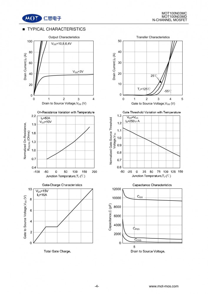 MOT100N03MD datasheet page 4