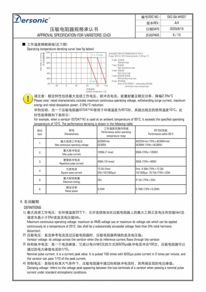 RM14D241KD1IECW0 approval specification page 7