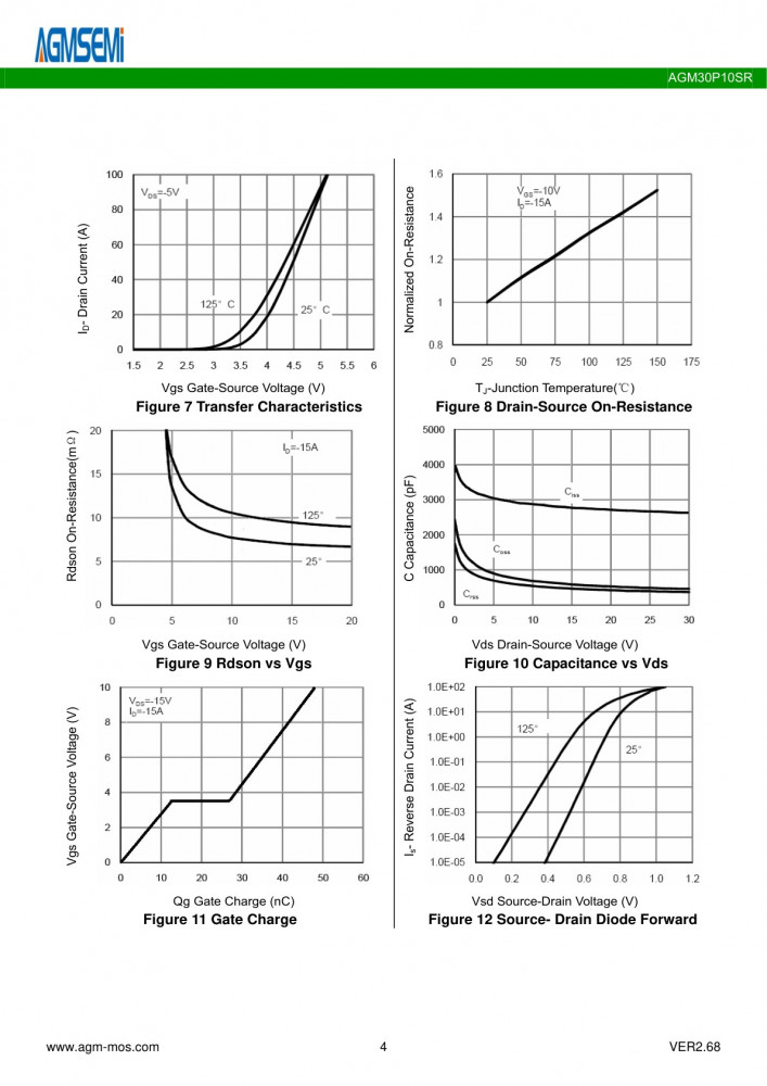 AGM30P10SR datasheet page 4