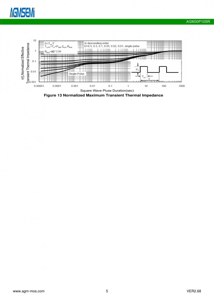 AGM30P10SR datasheet page 5