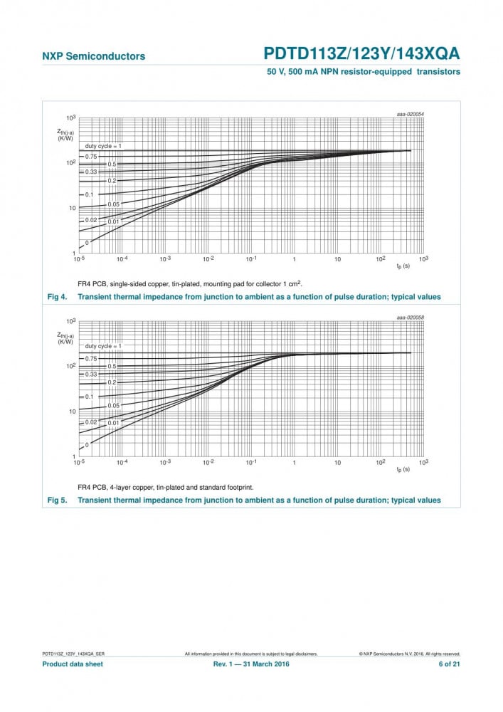 PDTD123YQAZ datasheet page 7