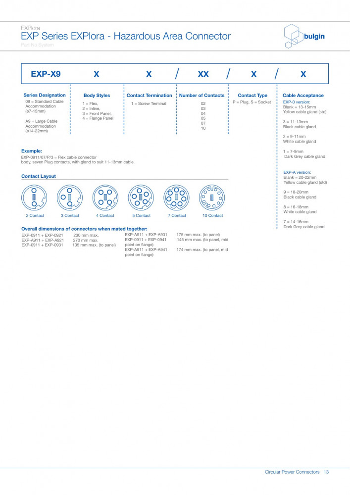 Bulgin EXPlora product document page 5