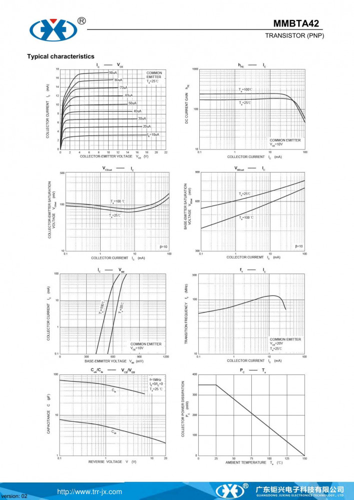 MMBTA42 datasheet page 2