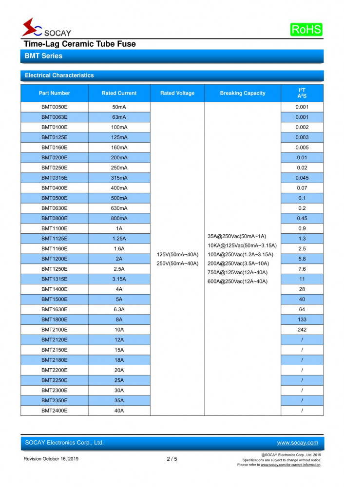 SOCAY BMT series fuse datasheet page 2