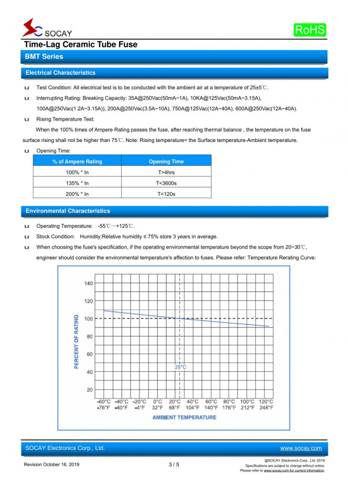 SOCAY BMT series fuse datasheet page 3