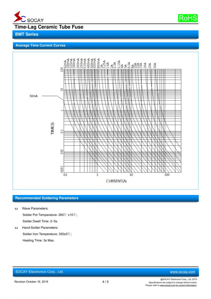 SOCAY BMT series fuse datasheet page 4