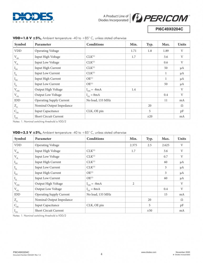 PI6C49X0204C datasheet page 4