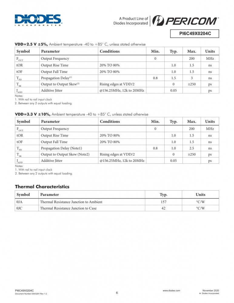 PI6C49X0204C datasheet page 6