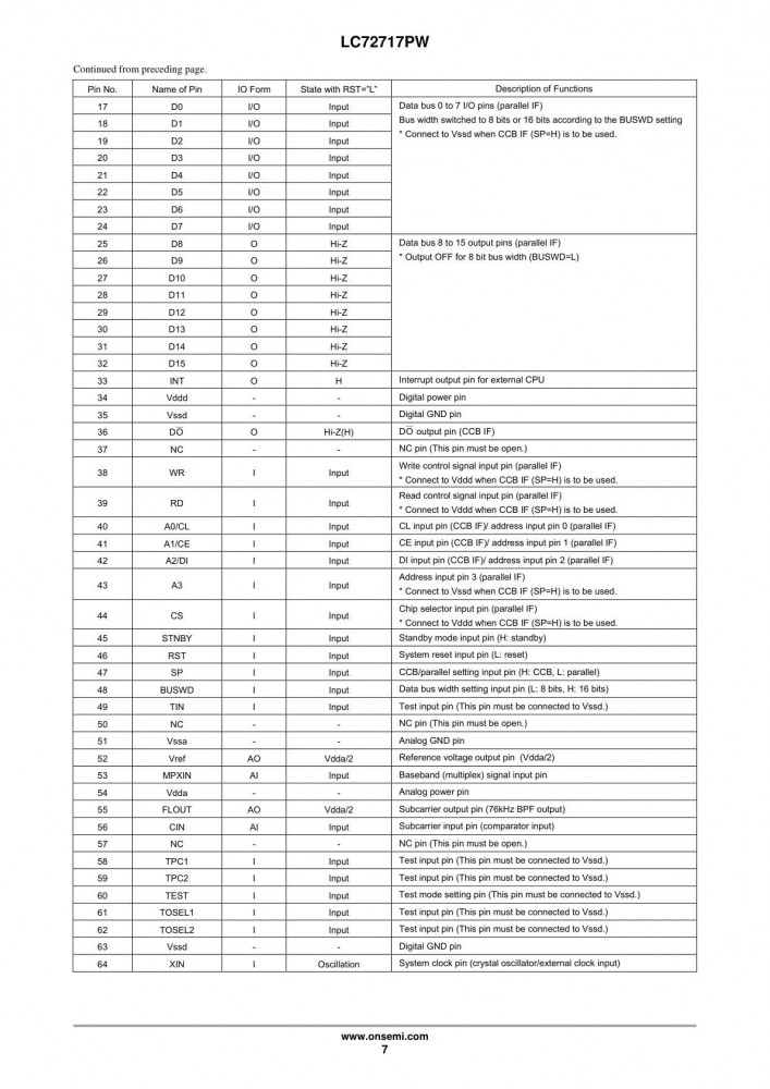 LC72717PW technical document page 8