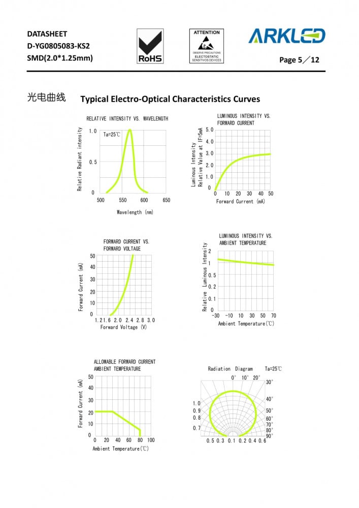 ARKLED D-YG0805083-KS2 datasheet page 5